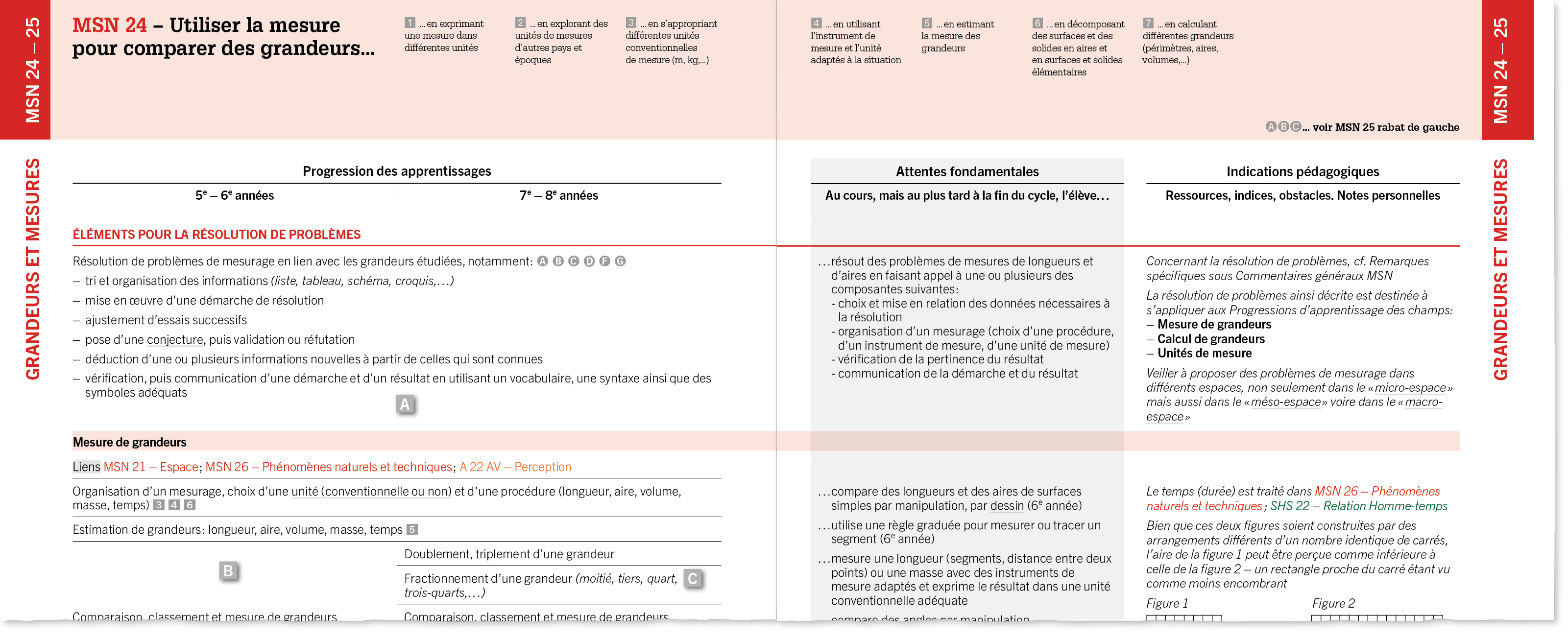 Exemple : Mathématiques – Grandeurs et mesures – Cycle 2